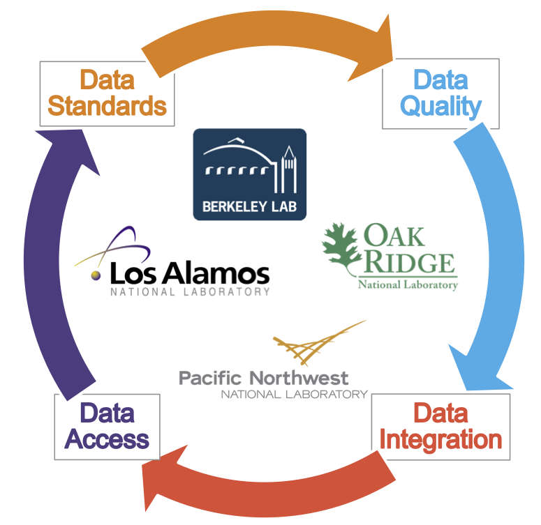 About | National Microbiome Data Collaborative