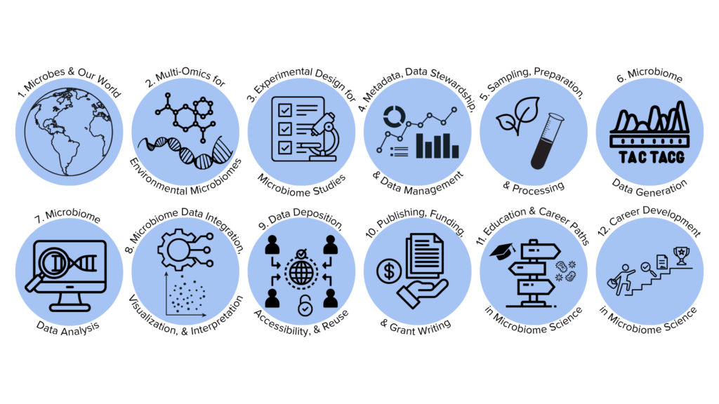 Certificate Program - National Microbiome Data Collaborative